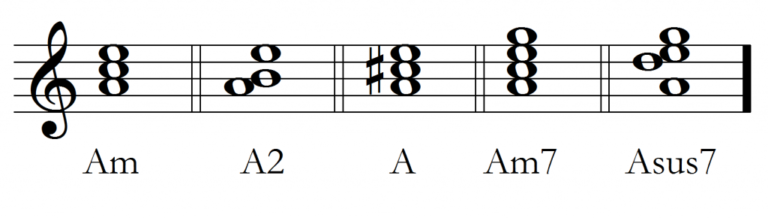 Examples of chords with other common roots - Grace Music